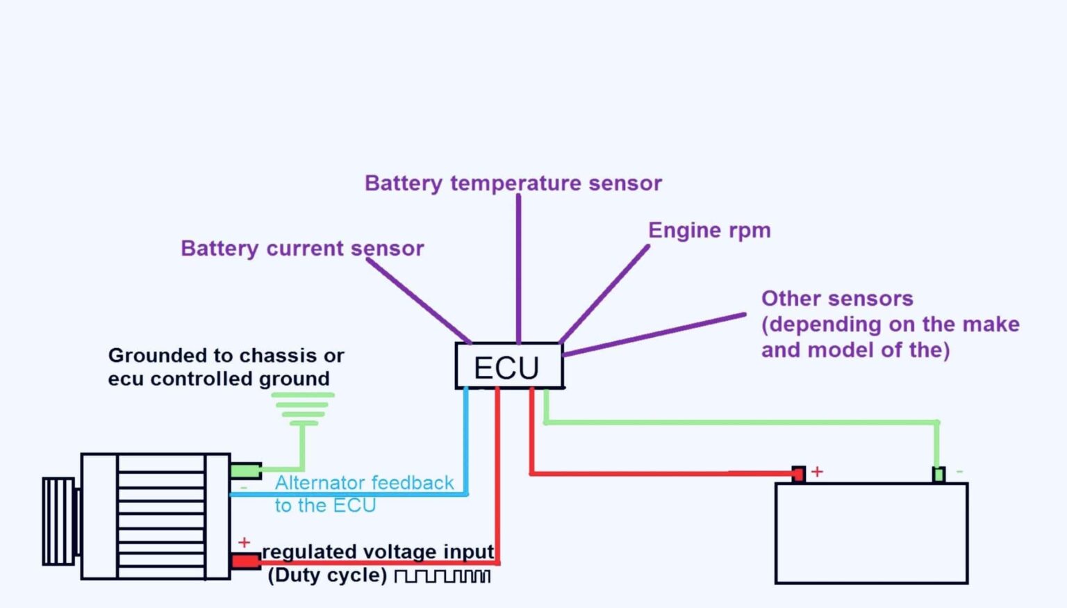 HOW TO TEST CAR CHARGING SYSTEM WITH MULTIMETER
