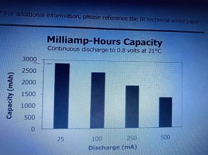 How To Test Battery Capacity, Amps-hours, mAh